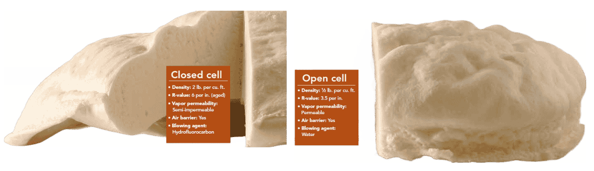 Open Closed Cell Foam | ArmorThane